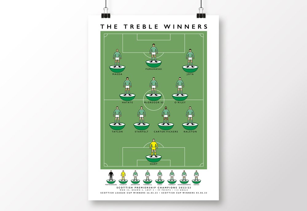 Celtic - The Treble Winners 2022/23 Poster – Kick Off Merchants