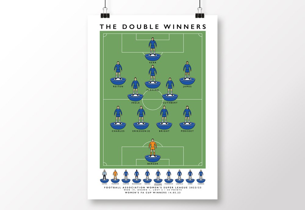The Double Winners 2022/23 Poster – Kick Off Merchants