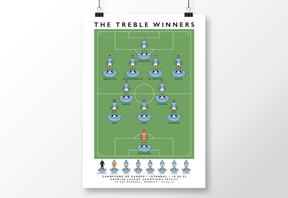 Manchester City - The Treble Winners 2023 Poster – Kick Off Merchants