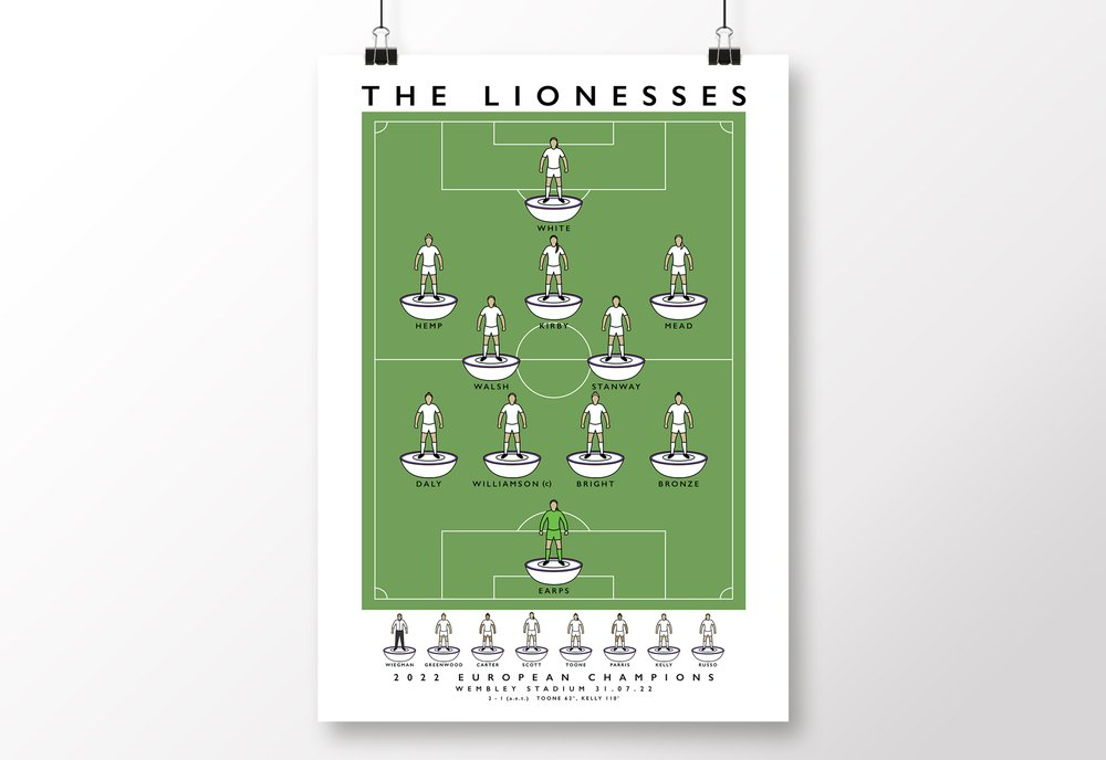 England Women - The Lionesses 2022 Poster – Kick Off Merchants
